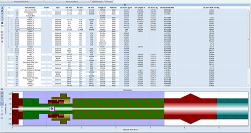 UM Drillstring Analysis | PAVIATH INTEGRATED SOLUTION